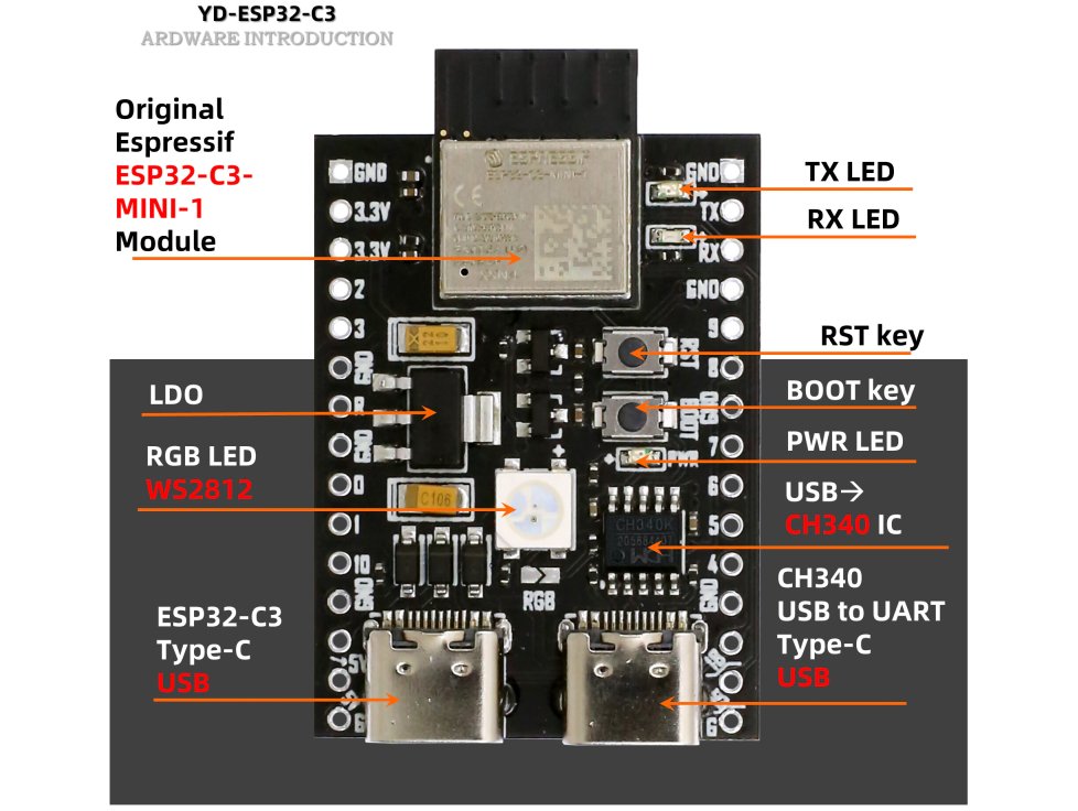 Esp32 c3 Usb Serial Arduino