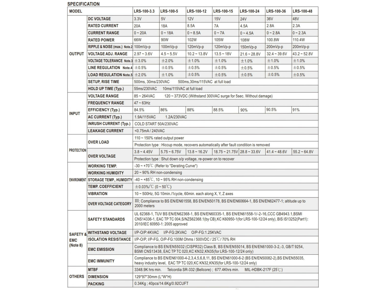LRS-100-5 Mean Well Enclosed, Switching Power Supply, 5V, 18A, 90W - 99Tech