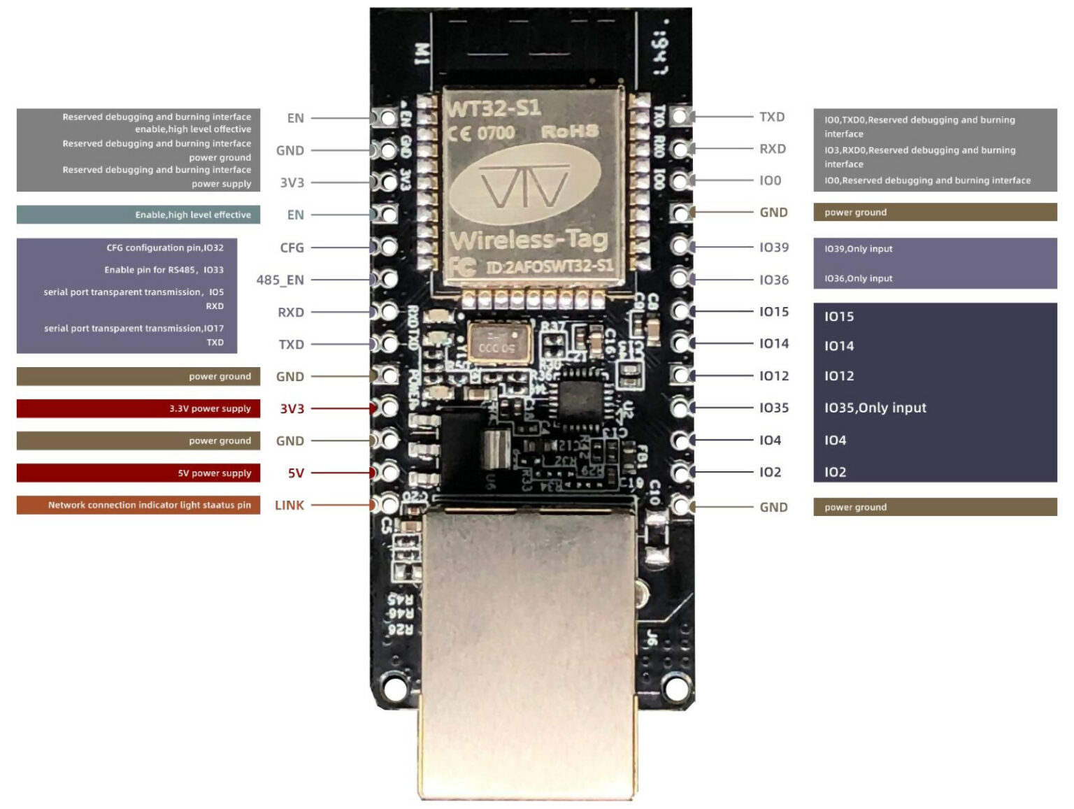 Ethernet to Serial Module based on ESP32 - WT32-ETH01 - 99Tech