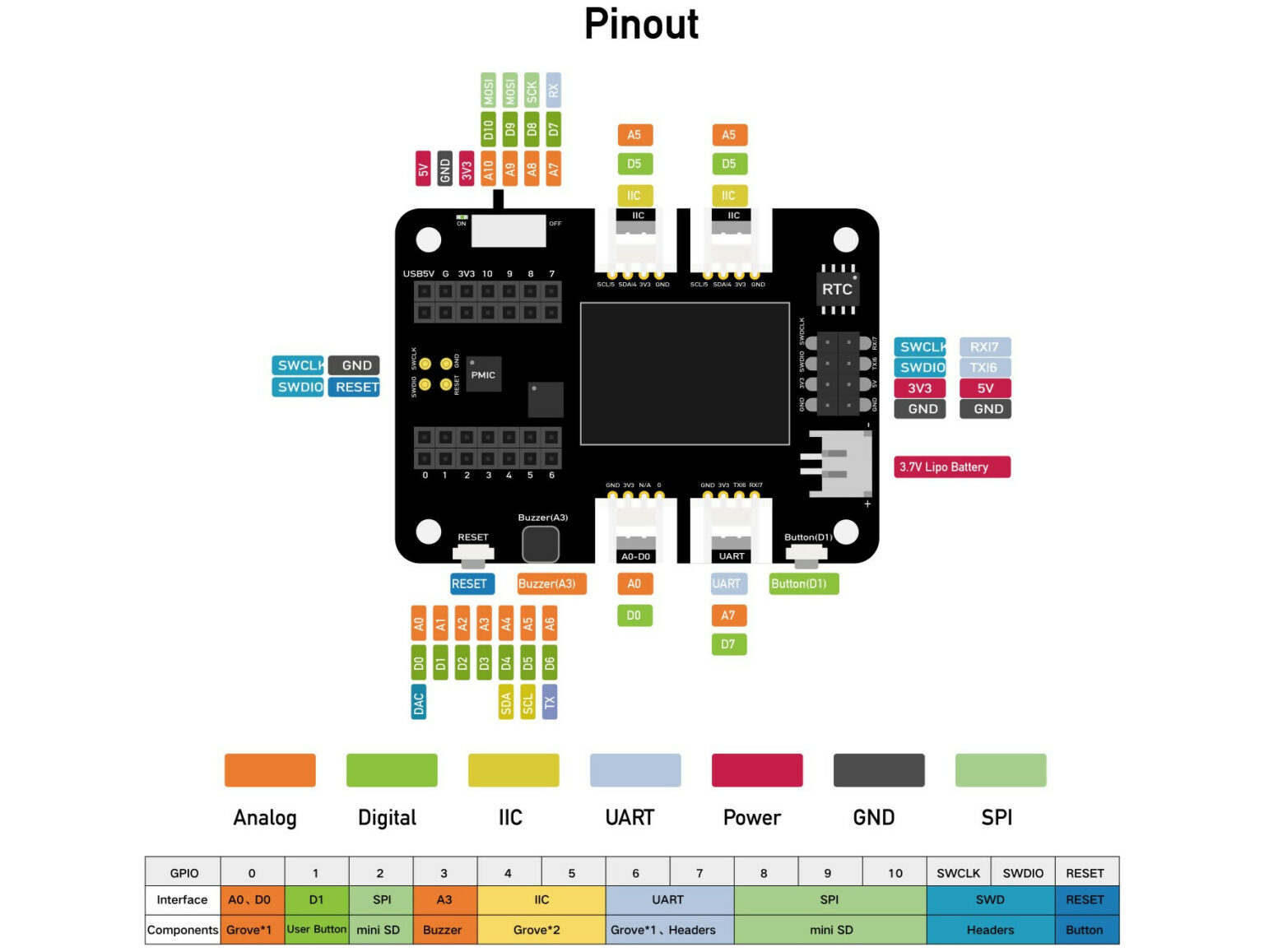 Seeed XIAO Expansion board - 99Tech